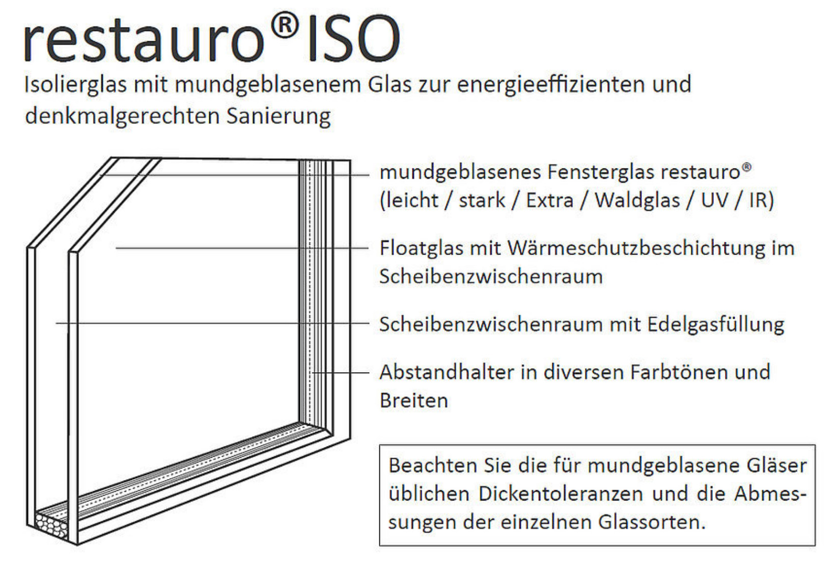 Isolierglas aus Lambertsglas® - Lamberts Glas